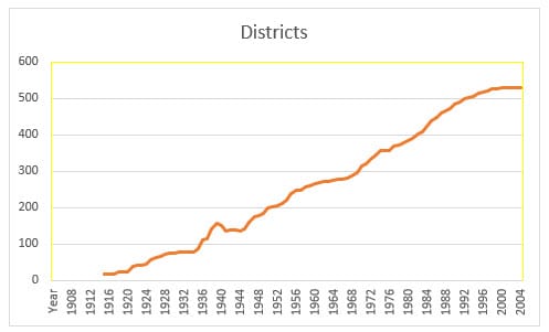 Rotary in figures | Rotary Global History Fellowship (RGHF)