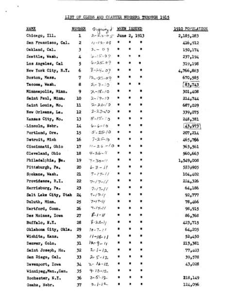 Rotary First 100 Clubs | Rotary Global History Fellowship (RGHF)